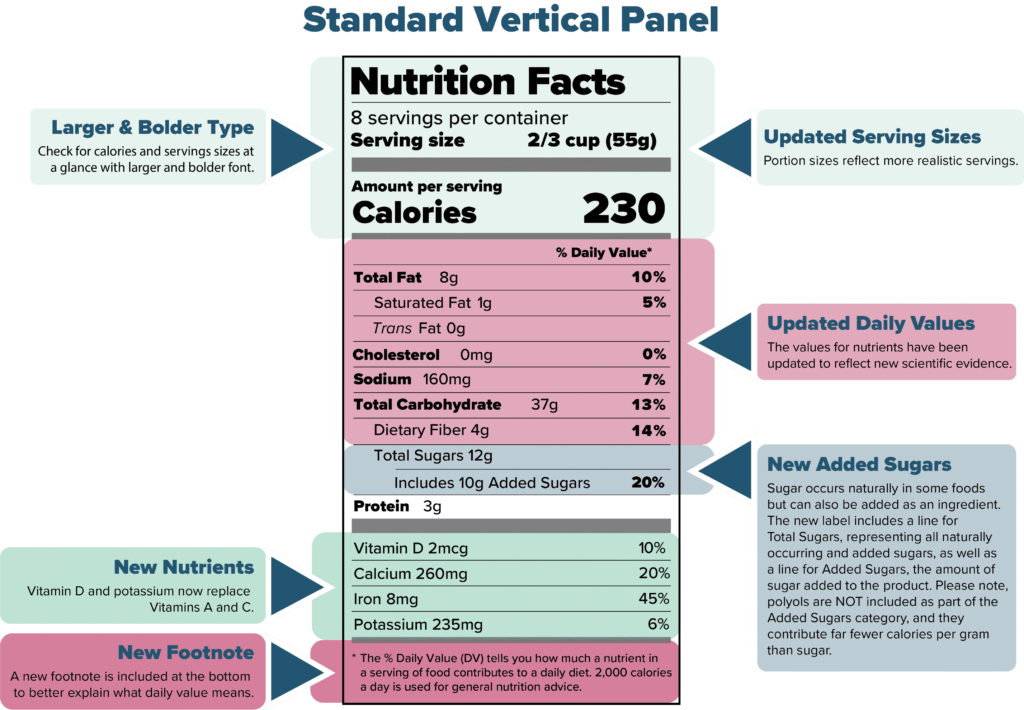CCC-infographic_web_v3.png - Calorie Control Council