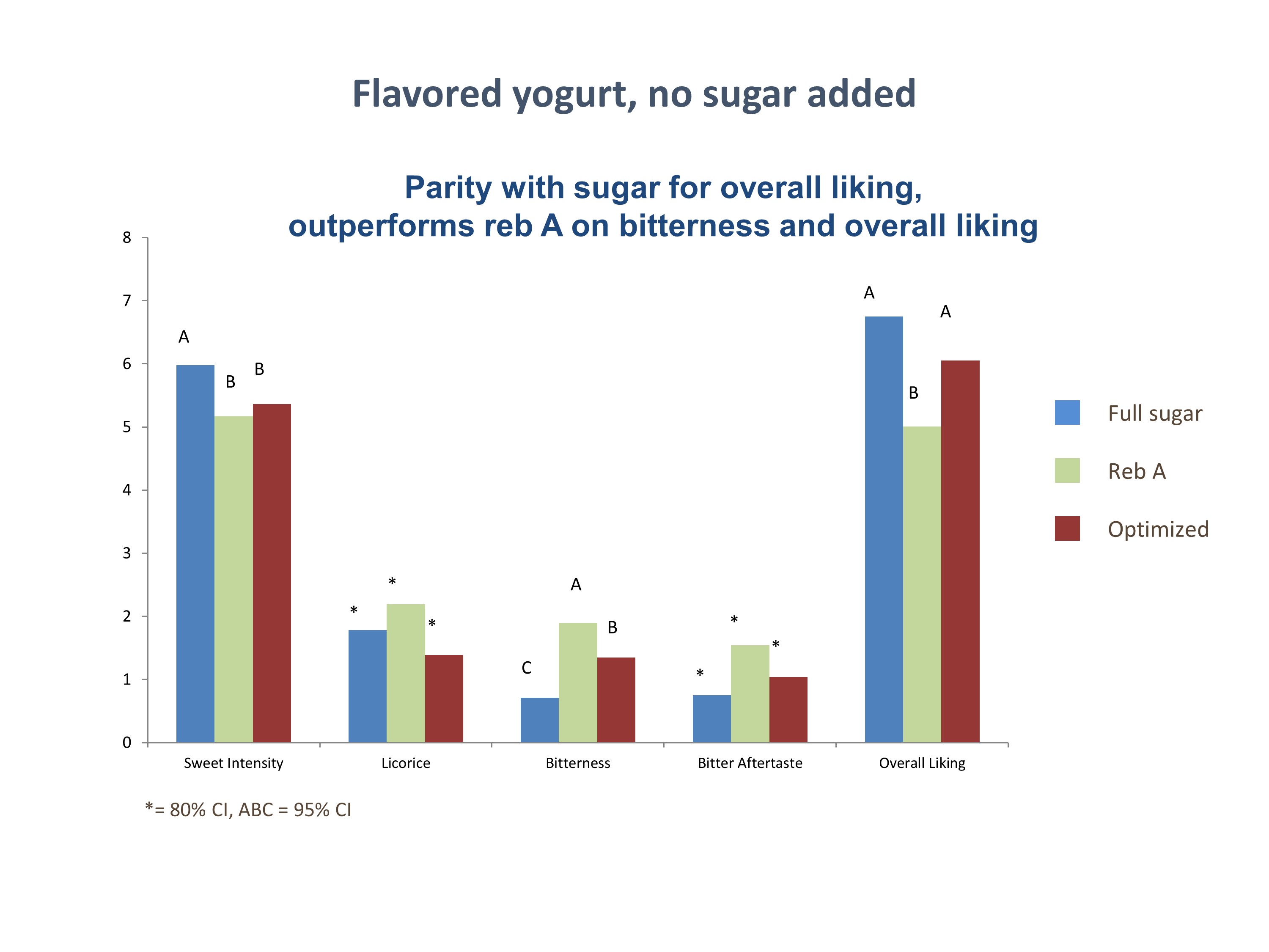Figure-7.jpg - Calorie Control Council