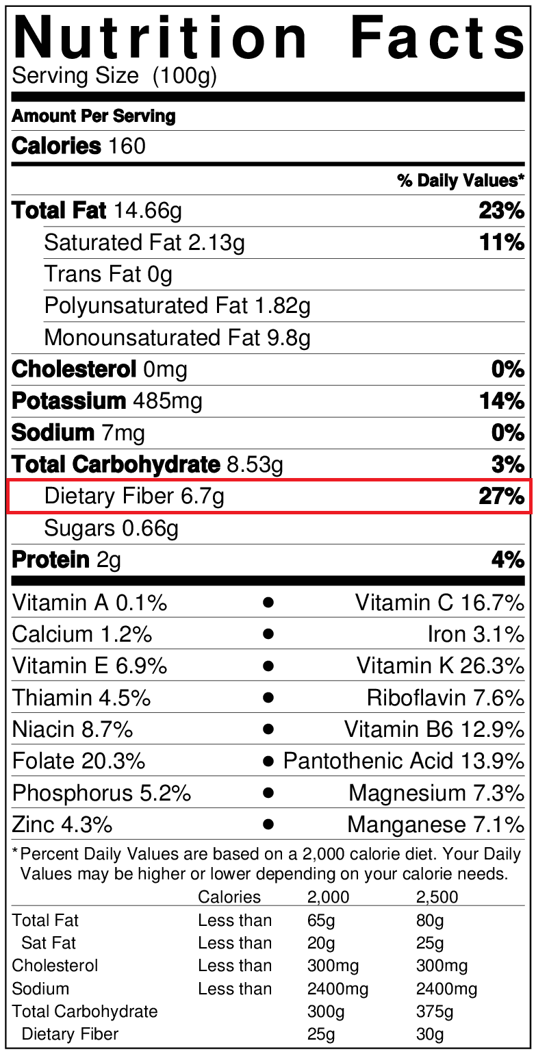 NutritionLabel png Calorie Control Council NutritionLabel png Calorie Control Council